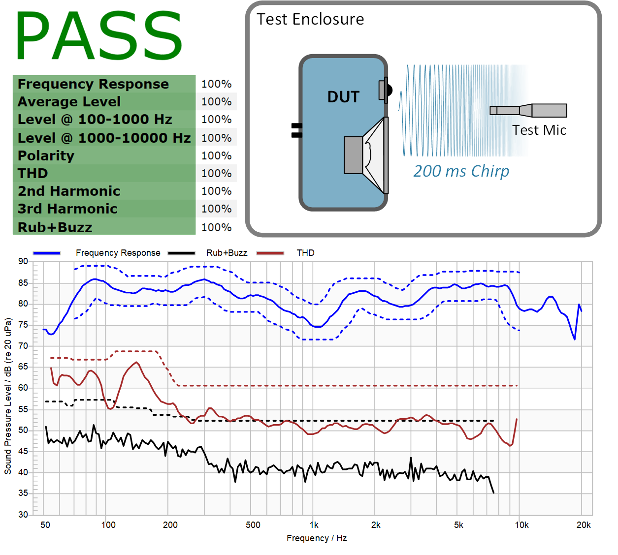 Sound Pressure (SPL)