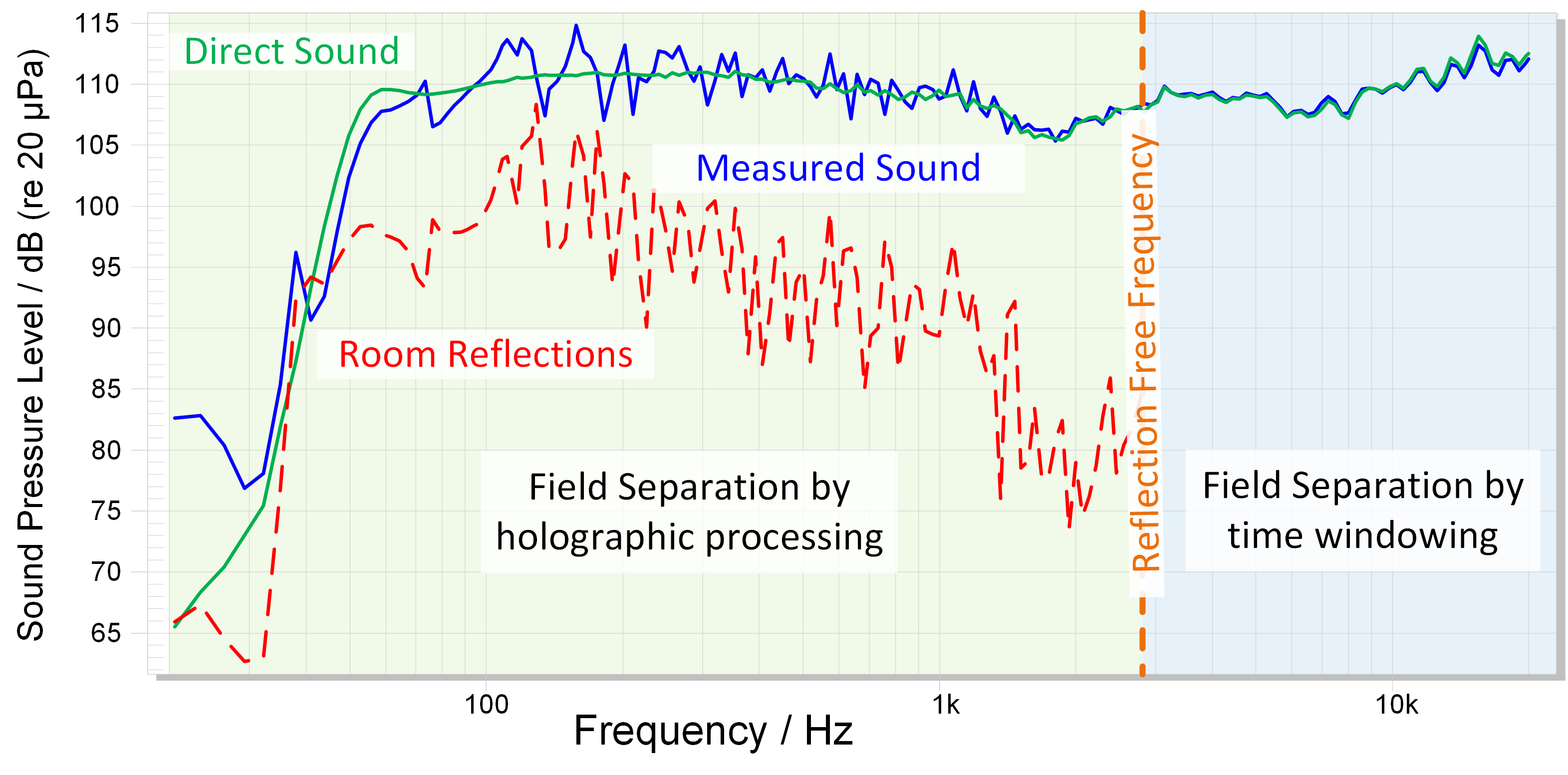 Near Field Scanner System (NFS)